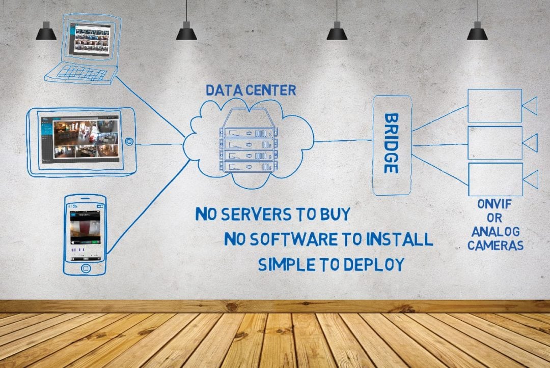 Eagle Eye Networks | One Call Telecom